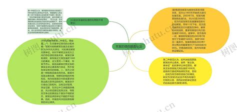 本案的债权能否认定思维导图编号p7221859 Treemind树图