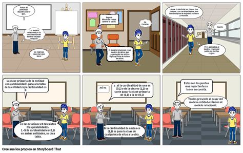 Modelo Entidad Relación A Modelo Relacional Storyboard