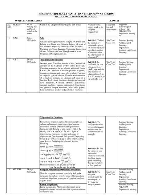 Class Xi Maths Syllabus 23 24 Pdf Trigonometric Functions Line