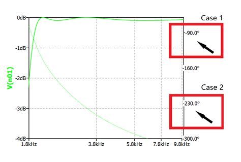graph display error qspice qorvo tech forum
