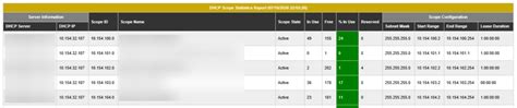 Active Directory Dhcp Report To Html Or Email With Zero Html Knowledge