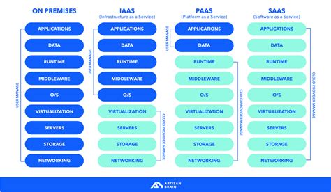 คลาวด์คอมพิวติ้ง Cloud Computing คืออะไร Tanc