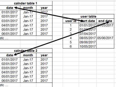 Solved Cumulative Total And Minus Useres With End Date Microsoft Fabric Community
