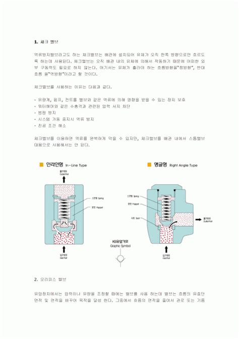 체크 오리피스 릴리프