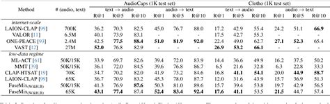 Data Efficient Multimodal Fusion On A Single Gpu