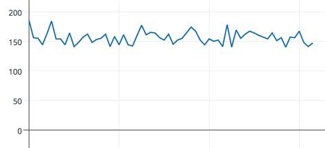 The Blum Blum Shub Pseudorandom Generator Math ∩ Programming