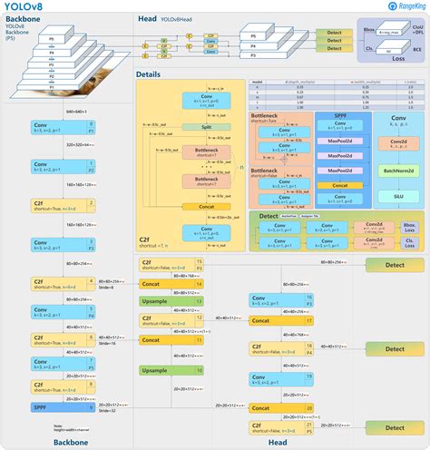 Pruning Yolov Failed Issue Vainf Torch Pruning Github