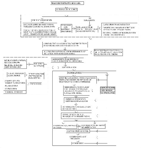 Workflow Key Diagram Download Scientific Diagram