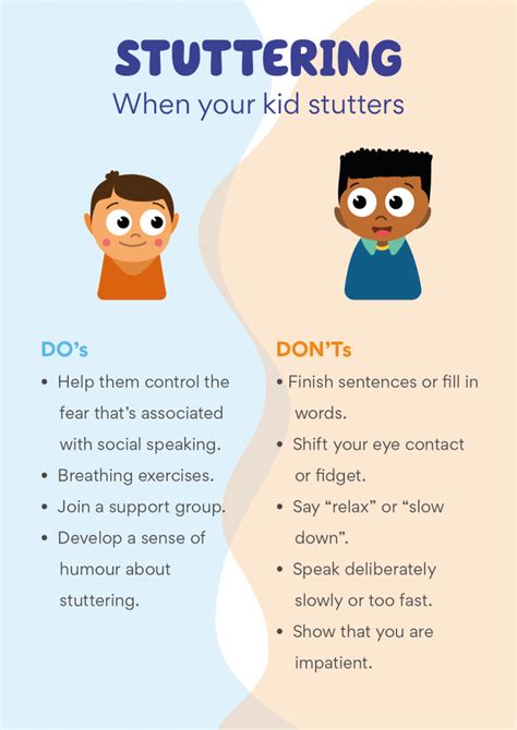 6 Types Of Speech Impediments Speech Blubs Guide