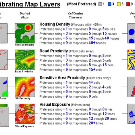 review of macro and micro location in site selection proces download