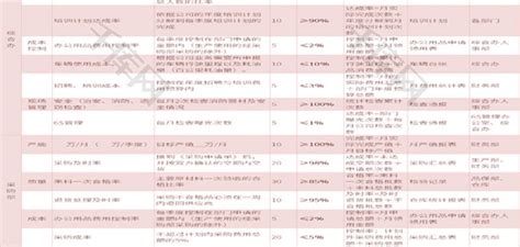Kpi考核excel模板 千库网 Excelid：119029