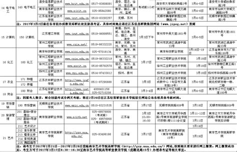 2017年普通高校对口单招专业技能考试考点与考试时间安排表 苏州市吴中区人民政府