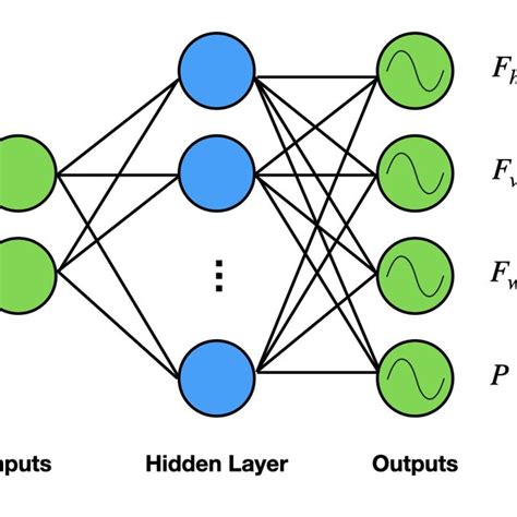 Structure Of An Ann Model The Inputs Were B And W And The Outputs