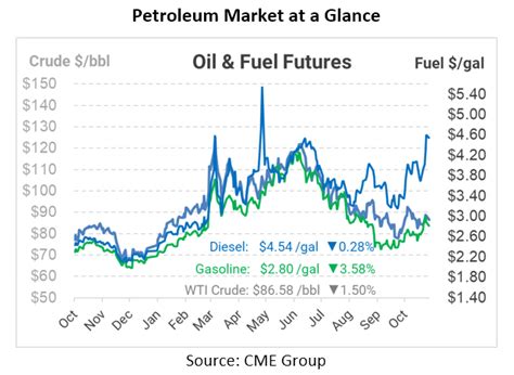 What Does “diesel Shortage” Really Mean Mansfield Energy