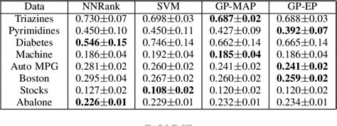 Figure 1 From A Neural Network Approach To Ordinal Regression