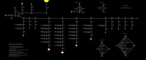 173 Community Delta V Map 27 Page 11 Ksp1 Tutorials Kerbal