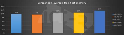Citrix VDA Versions Breakdown A Giant Leap Forward GO EUC