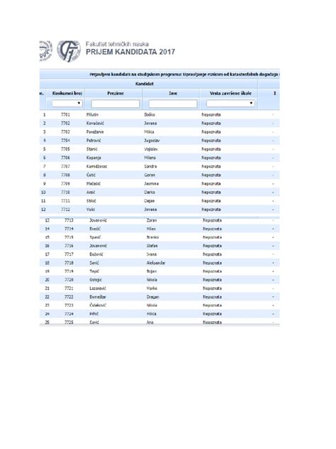 Spisak Master Ftn Pdf