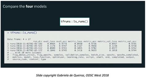 Deep Learning In R With Keras