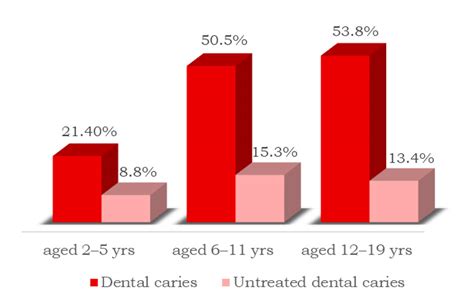 Colgate Oral Health Network