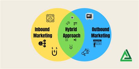 Inbound Vs Outbound Sales Strategies For More Conversions