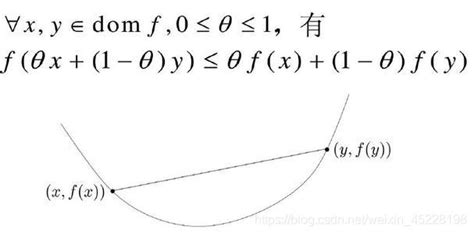 凸数据集与凸函数 Csdn博客