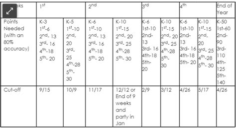 Accelerated Reader Bell Elementary School