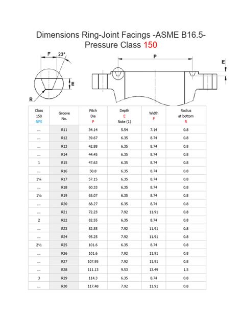 Dimensions Ring Class 150 Pdf Gas Technologies Plumbing