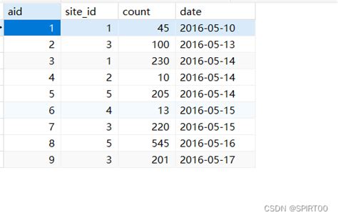 Sql的函数sql取值最小 Csdn博客