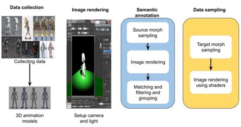 dataset creation pipeline overview download scientific diagram
