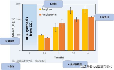 怎么用excel做实验数据图？ 天天办公网