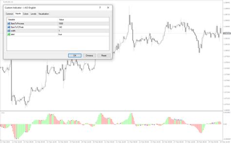 Awesome Accelerator Dot Signal Mt4 Indicator Download For Free