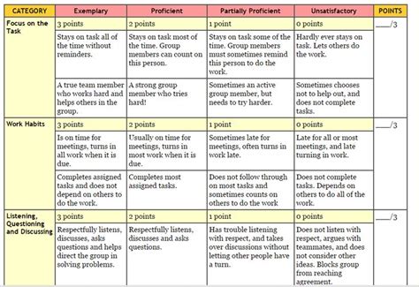 Elementary Teamwork Rubric Rubrics Teamwork Elementary