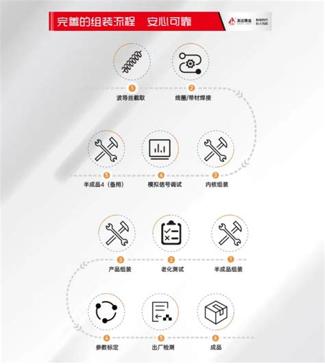 Rh磁致伸缩位移传感器浙达精益