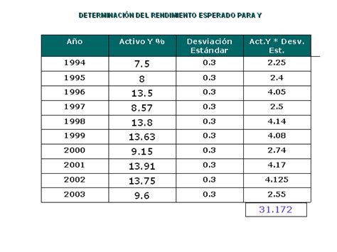 Análisis Del Riesgo Y Rendimiento De Las Inversiones De Chargers Products