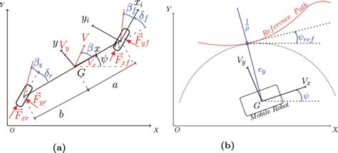 A Dynamic Bicycle Model With Sliding Parameters In Yaw Frame B