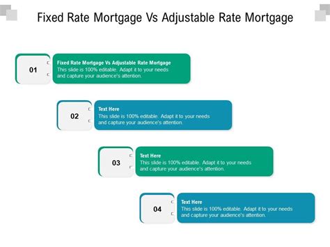 Fixed Rate Mortgage Vs Adjustable Rate Mortgage Ppt Powerpoint
