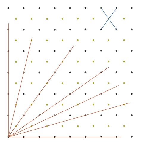 Talkquincunx Wikipedia
