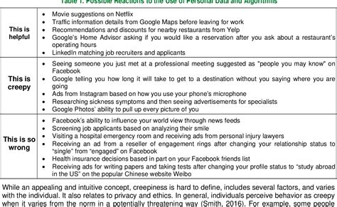 Table 1 From Addressing The Growing Need For Algorithmic Transparency Semantic Scholar