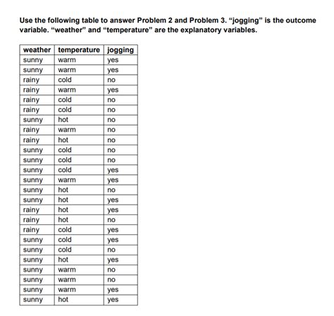 Solved Problem Points Solve Problem Using The Table Chegg