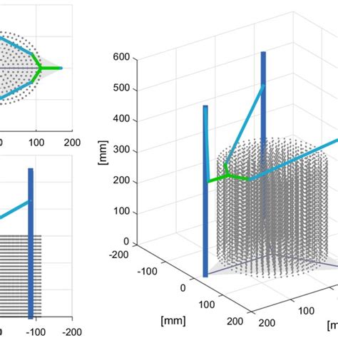 Kinematic Verification For Each Point In The Workspace Download Scientific Diagram