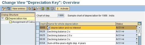 Different Methods Of Depreciation Calculation Sap Community