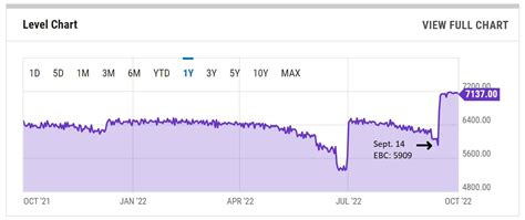 Ethereum пост Merge процесс создания блоков стал быстрее а как насчет