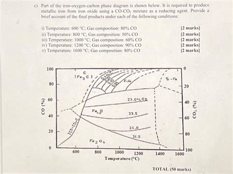 Solved C Part Of The Iron Oxygen Carbon Phase Diagram Is