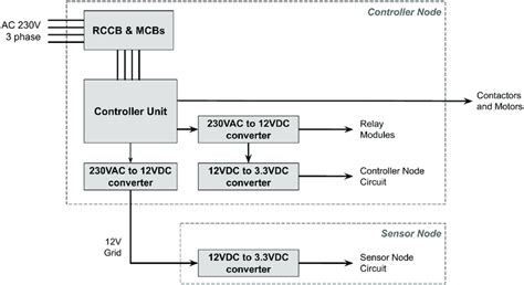 Power Distribution Plan Of The System Download Scientific Diagram