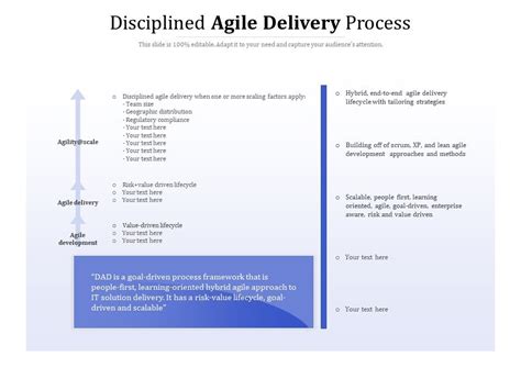 Disciplined Agile Delivery Process Presentation Graphics Presentation PowerPoint Example