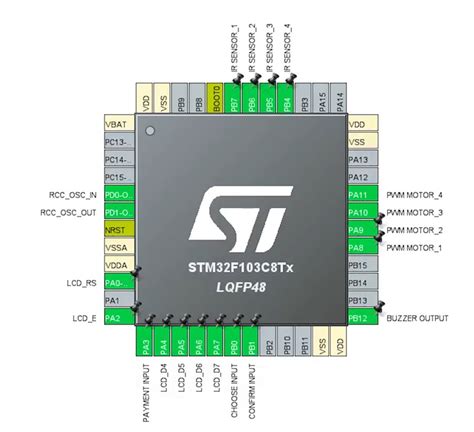 Stm32f103 Datasheet