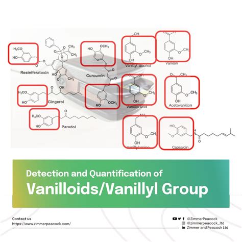 Zimmer And Peacock Ltd On Linkedin Zp Biosensors Sensors