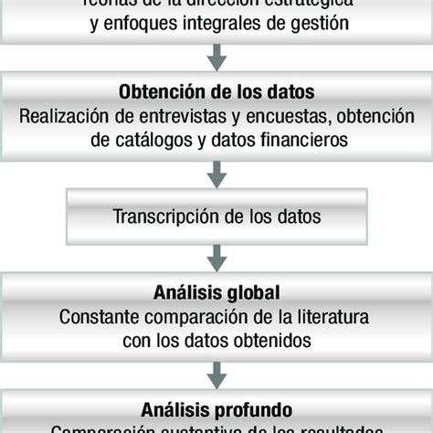 Pdf Sistema De Gestión Integral Sgi Bajo La Norma Iso 9001 Iso