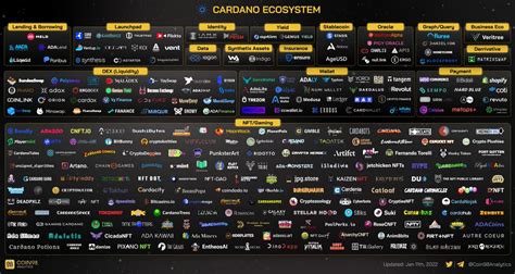 Cardano Incrypto Hub Dashboard